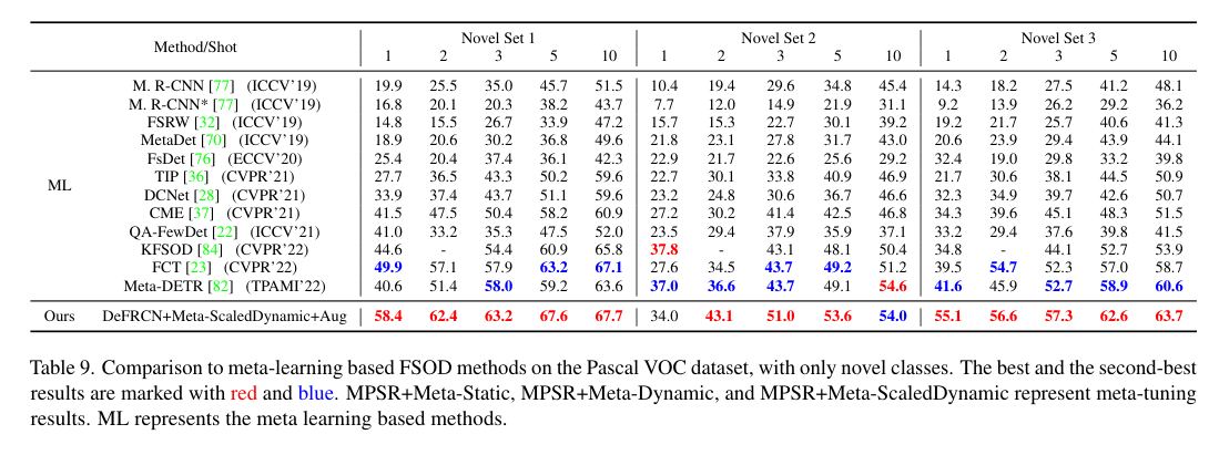 【2023年4月25日】CVPR 2023 论文分享 - 知乎