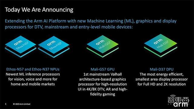 Arm芯片IP四弹连发！NPU/GPU/DPU全覆盖，猛攻多个细分市场 - 知乎