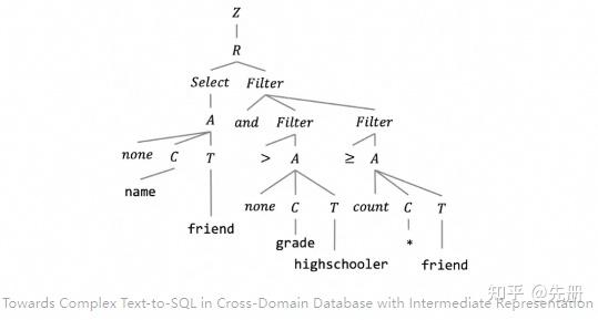 Text-to-SQL技术演进 - 阿里云OpenSearch-SQL在BIRD榜单夺冠方法剖析 - 知乎