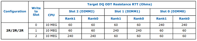 采用ANSYS进行DDR4仿真 - 知乎