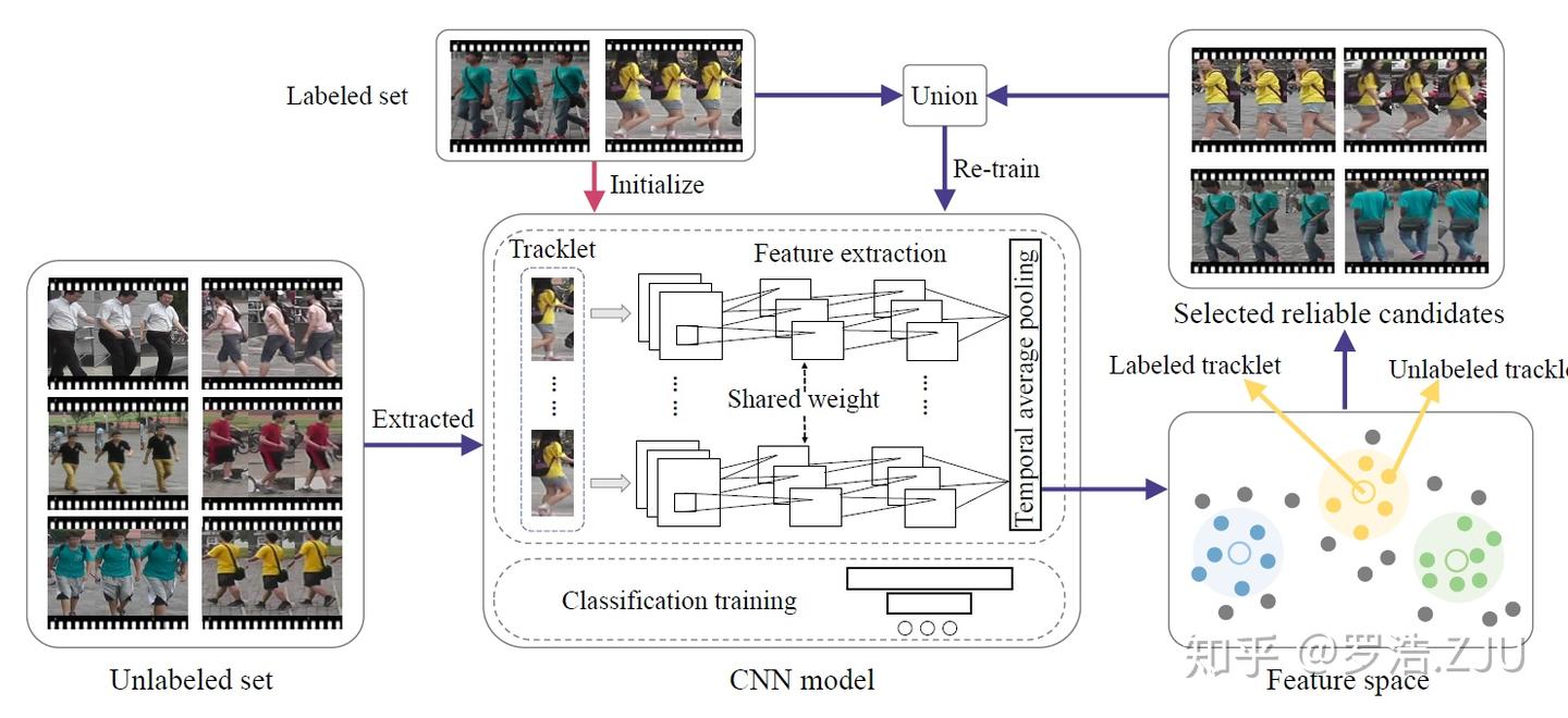 CVPR2018 ReID论文简评 - 知乎