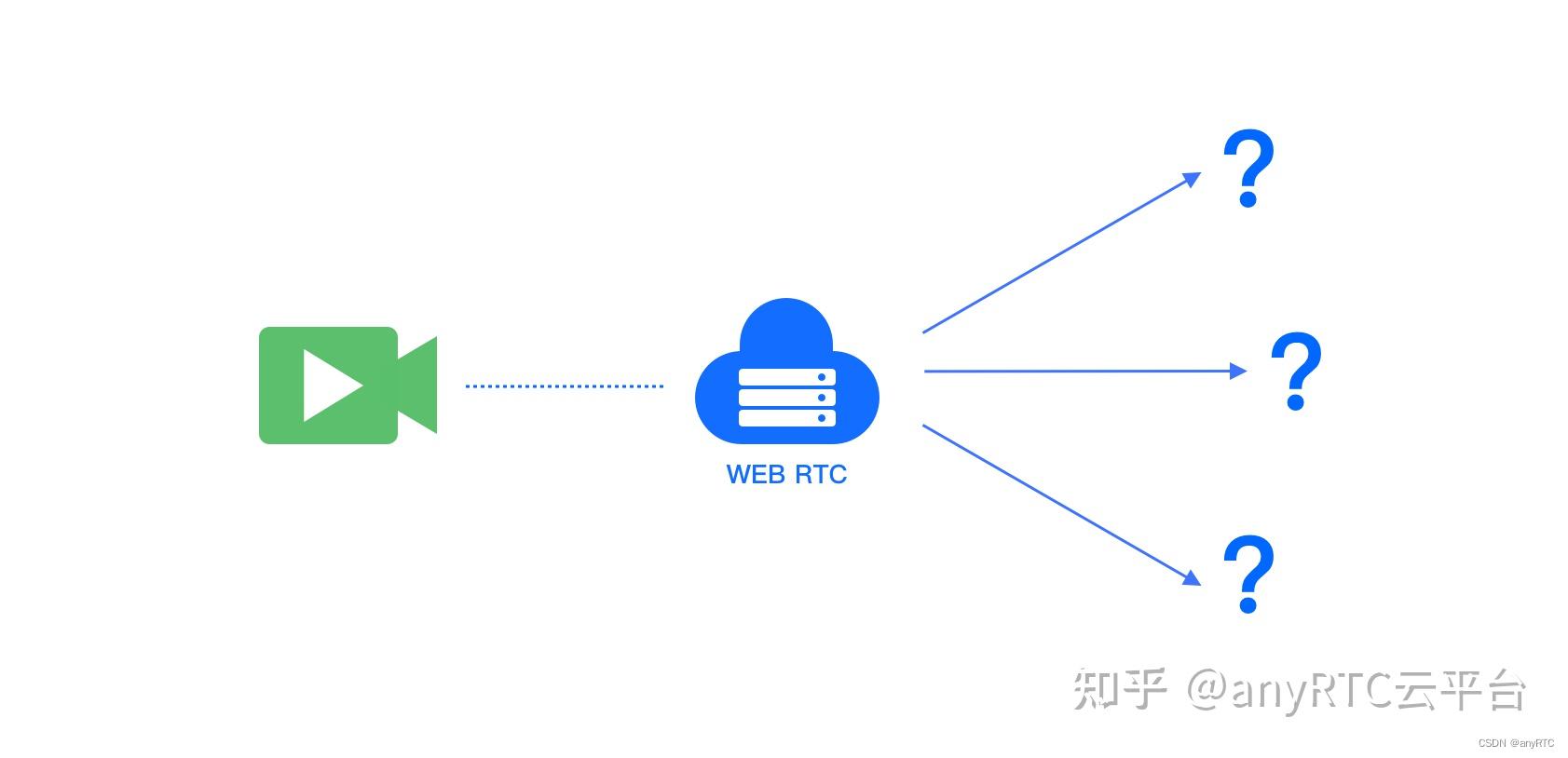 技术分享| anyRTC音视频与微信小程序互通实践 - 知乎