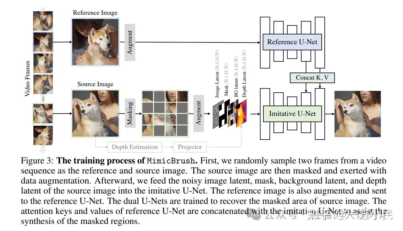MimicBrush：阿里重新定义局部重绘 - 知乎
