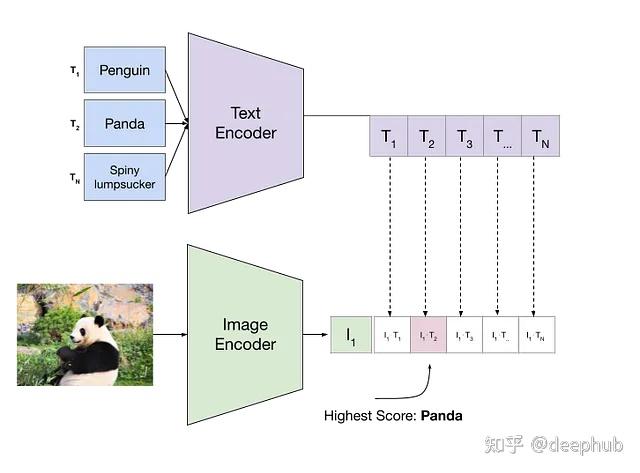 多模态AI核心技术：CLIP与SigLIP技术原理与应用进展 - 知乎