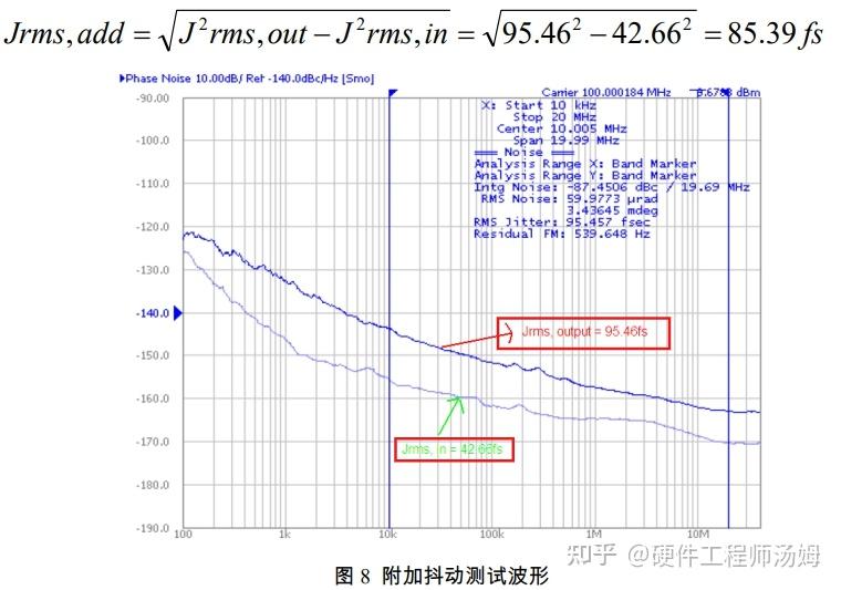 PCIE协议-实战应用5（PCIe REFCLK） - 知乎