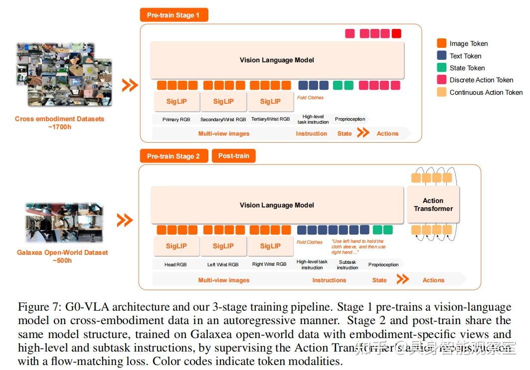 清华星海图开源Galaxea数据集与G0模型：一场具身智能的“平权运动” - 知乎