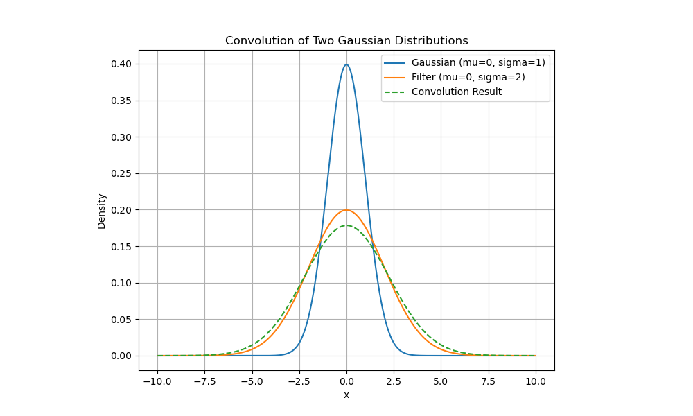 Mip-Splatting: Alias-free 3D Gaussian Splatting 阅读笔记 - 知乎