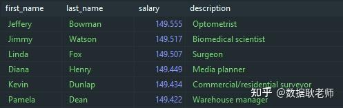 手把手教你用Python创建SQL数据库！ - 知乎