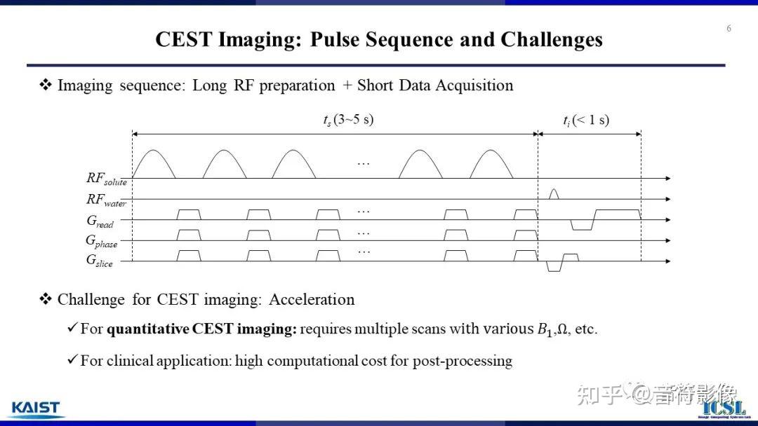 ISMRM新技术汇报：下一代CEST成像技术 - 知乎
