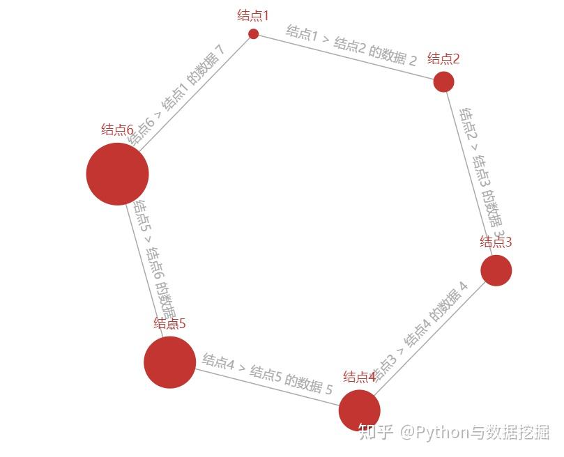 Python可视化神器:pyecharts,轻松绘制 30 种超实用精美图表 知乎