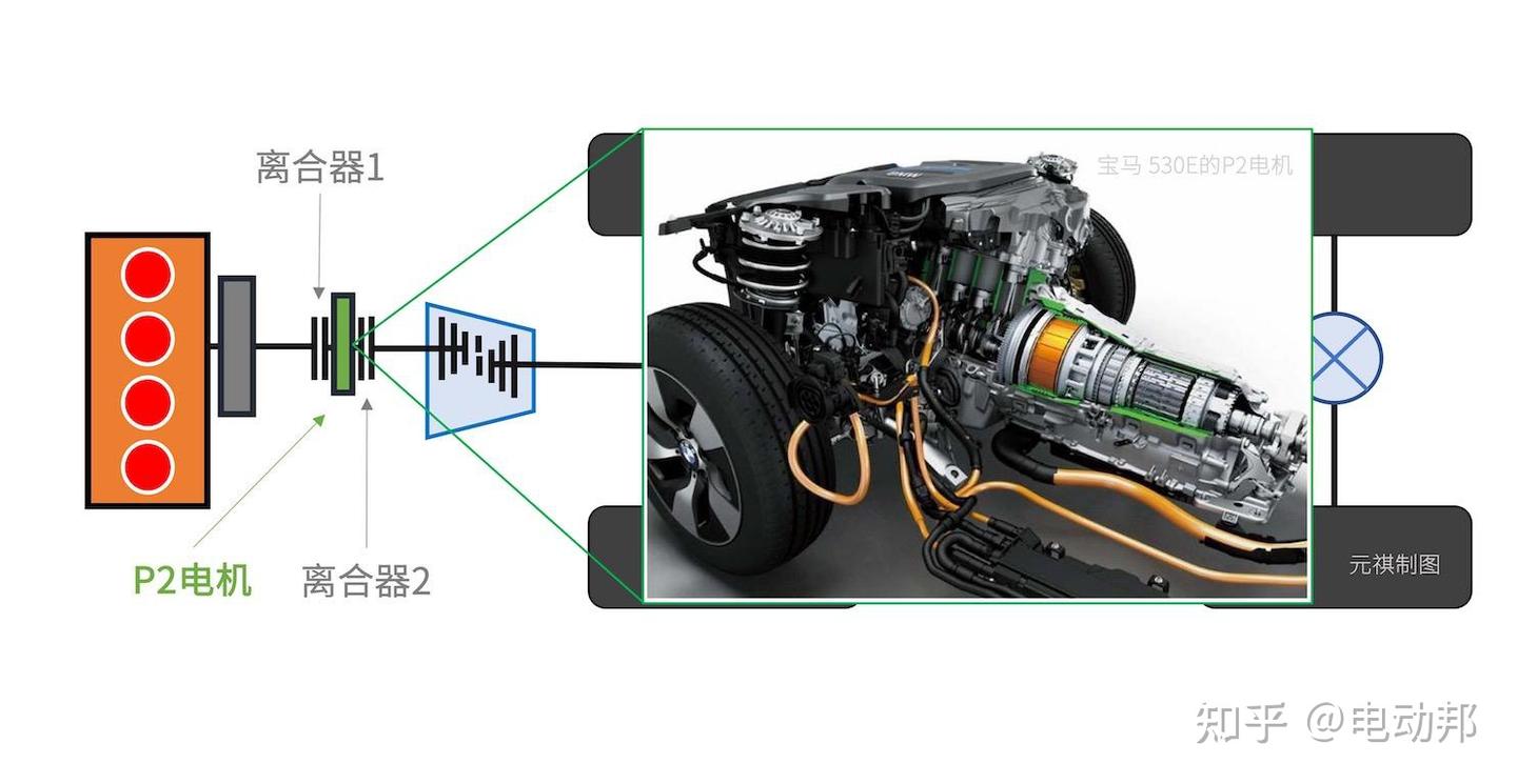 混动百科丨15张图带你看懂「P2电机」，收藏了！ - 知乎