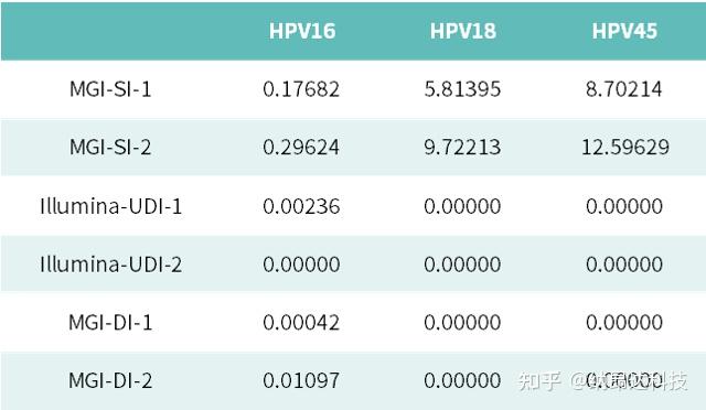接头那些事|一文搞清 NGS 测序 Adapter - 知乎