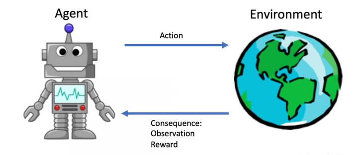 Reinforcement Learning | 强化学习十种应用场景及新手学习入门教程 - 知乎
