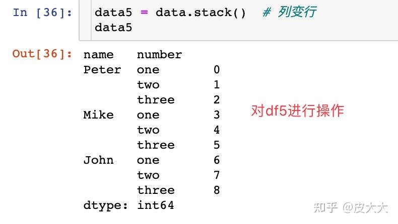图解pandas的轴旋转函数：stack和unstack - 知乎