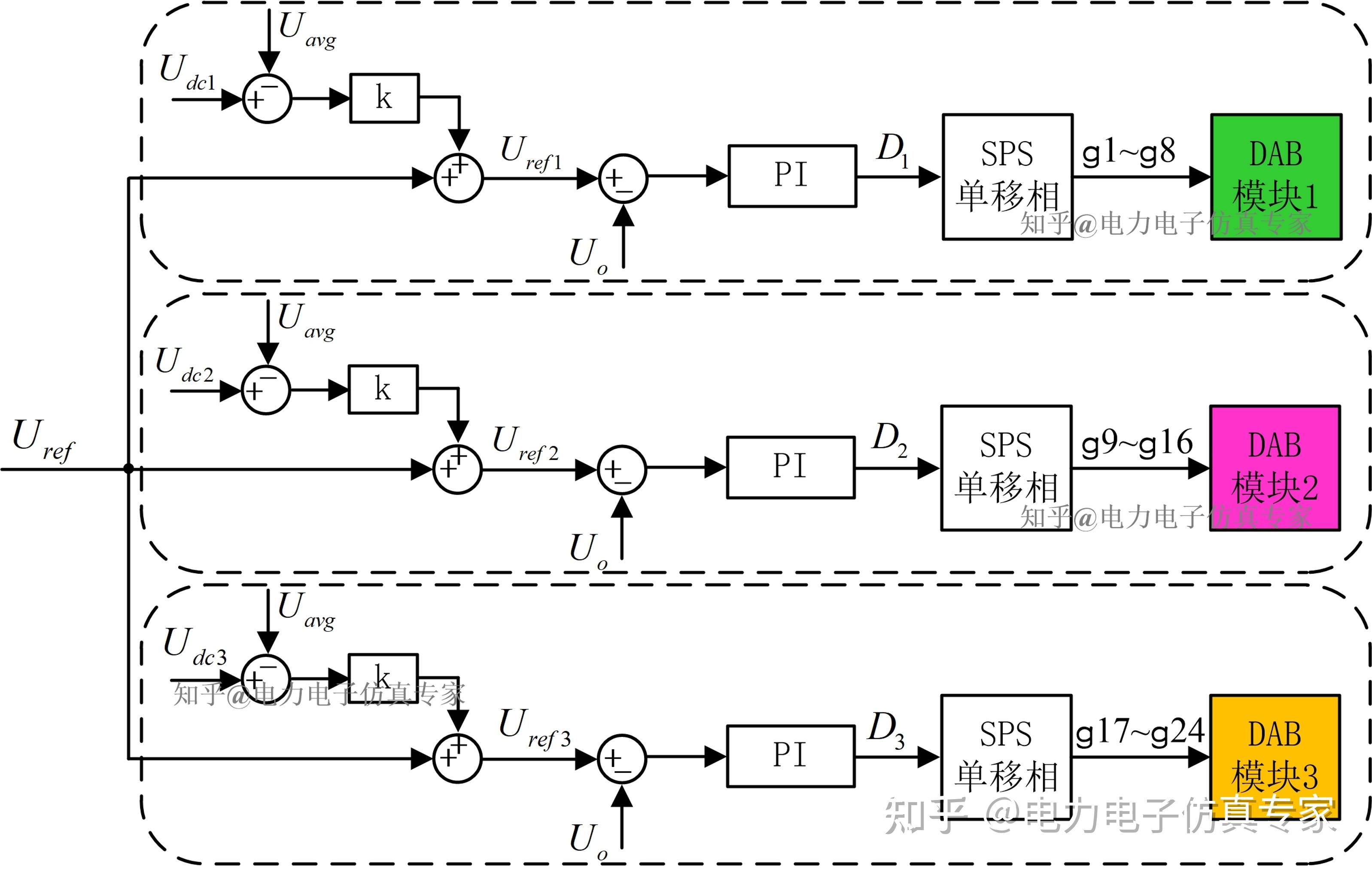 DAB双有源全桥变换器（二）输入串联输出并联ISOP-DAB的反下垂均压/均流控制仿真