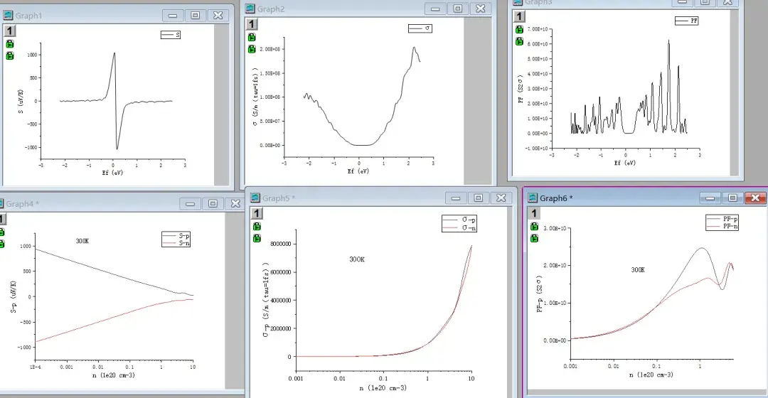 BoltzTraP的热电材料性质计算及数据处理实践详解 - 知乎