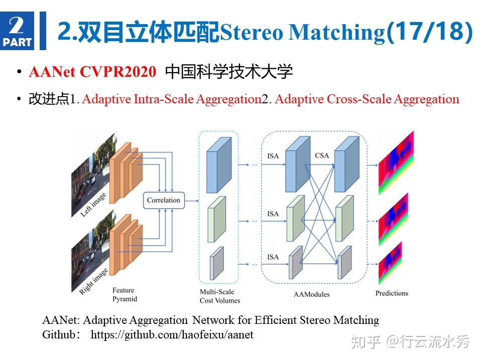 基于深度学习的双目立体匹配-GCNet、GANet、AANet等 - 知乎