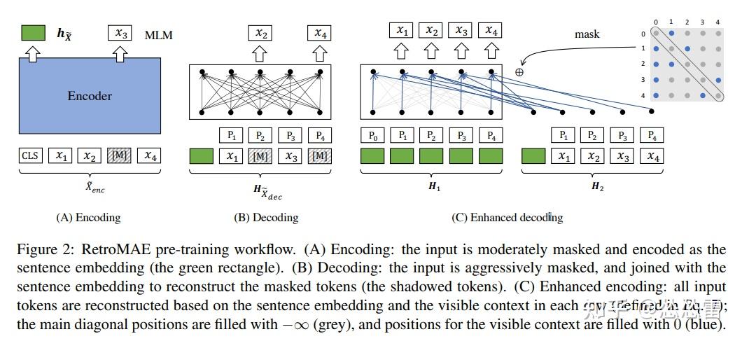 BGE Embedding - 知乎
