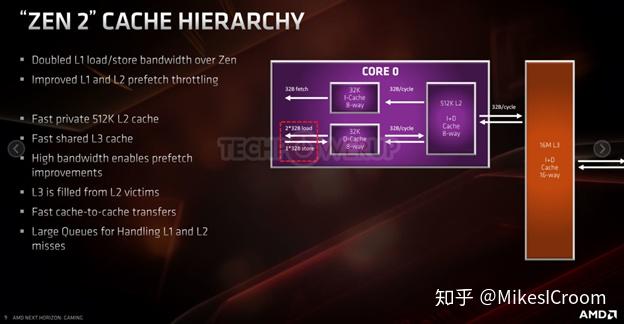 从优秀到卓越：深度解析AMD ZEN2处理器架构设计 - 知乎