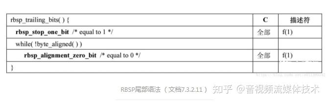 【H264/AVC 句法和语义详解】(三)：NALU详解二（EBSP、RBSP与SODB） - 知乎