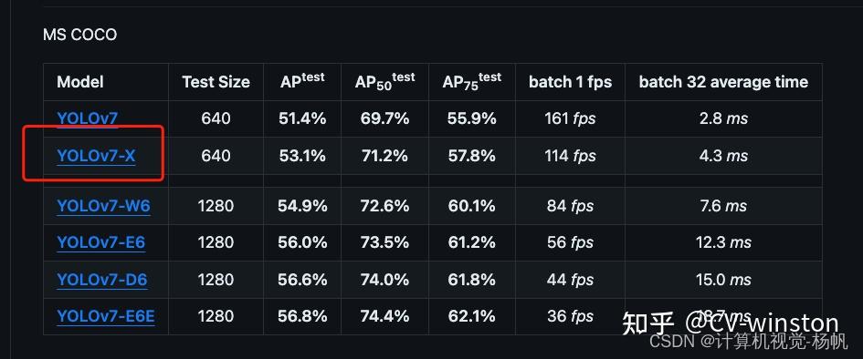 yolov7 训练crowded human 【head, full body, visible body box detection】 - 知乎