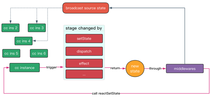 react-control-center tutorial ,数据驱动视图的灵魂setState - 知乎