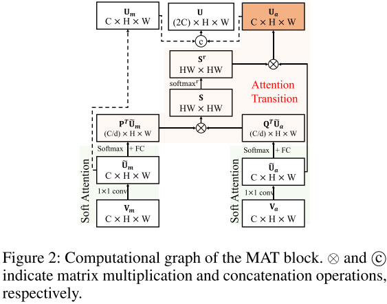 【论文精读-VOS】Motion-Attentive Transition for Zero-Shot Video Object ...
