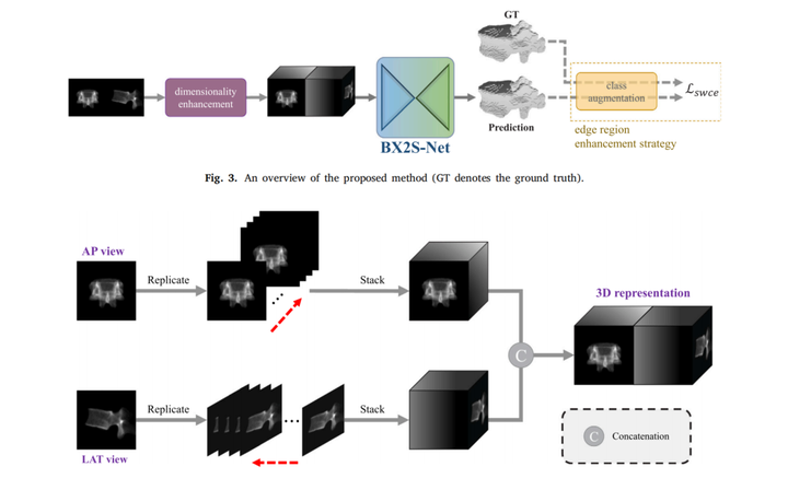 Nii图像处理、投影与生成 - 知乎