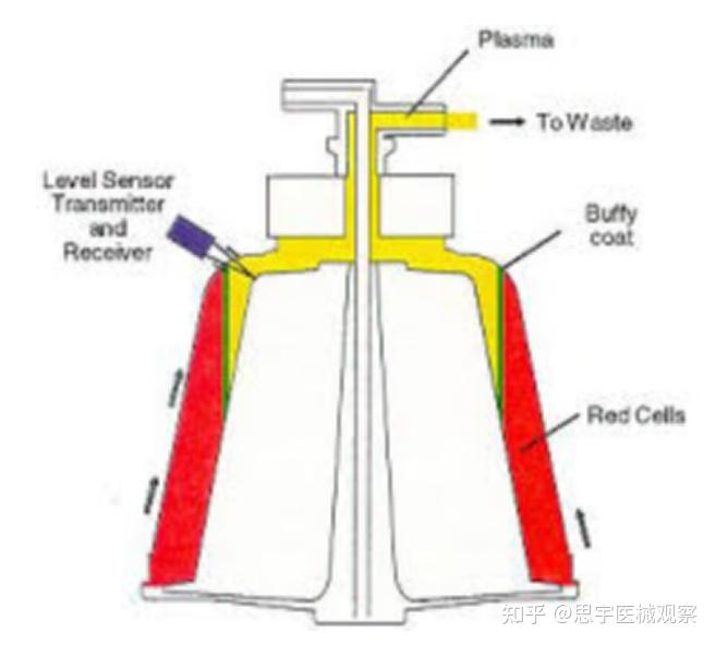 全球血液科技巨头Haemonetics - 知乎