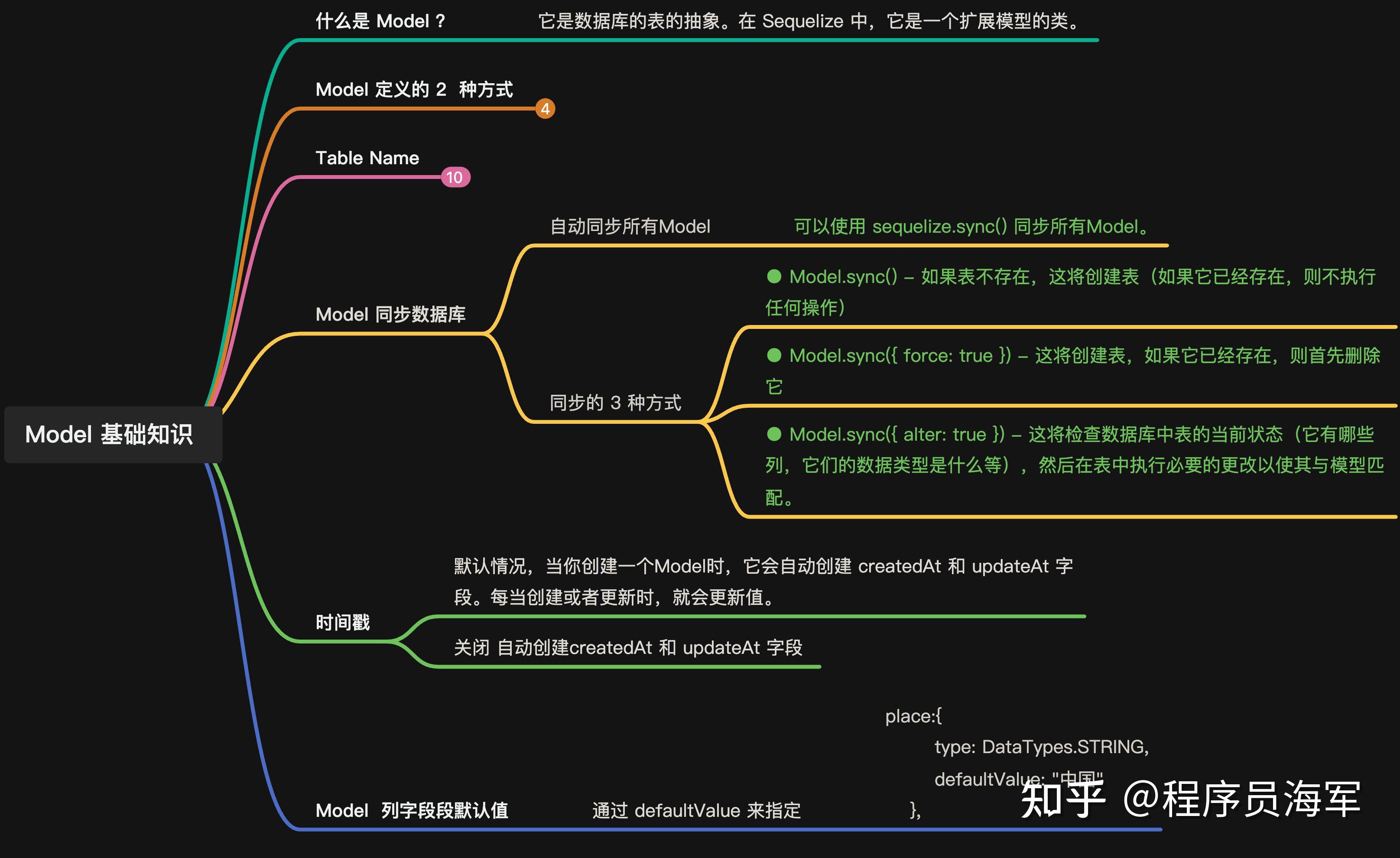 egg-sequelize 安装配置完成 但model却没有被加载到app或ctx上？ - 知乎
