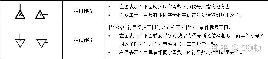 ISO 26262中的安全分析之FTA - 知乎