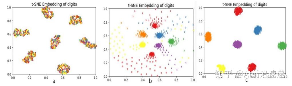 顶会最爱的注意力机制，我整理了2025最新魔改方案，高效涨点！ - 知乎