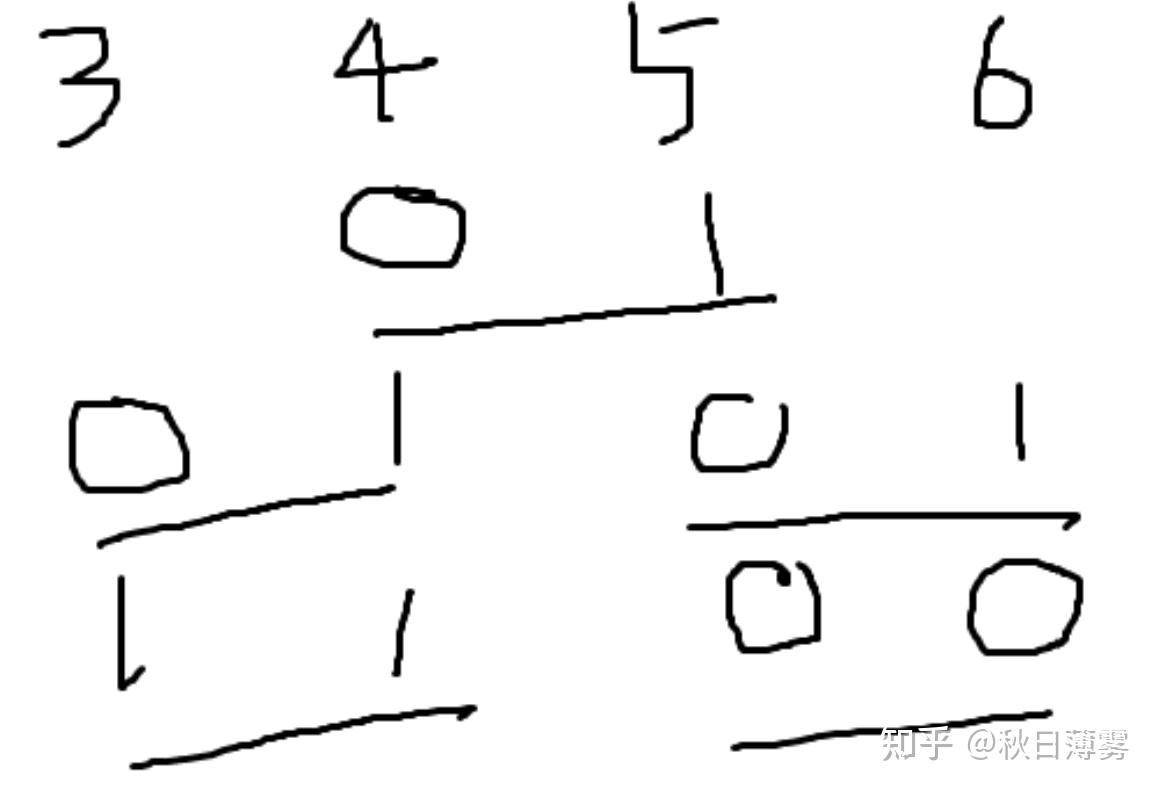 Codeforces Round 1021 (Div. 2)(A-C详细题解) - 知乎