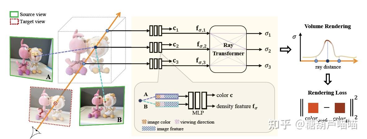 【NeRF】AIGC高阶魔法——3D场景重建与渲染 - 知乎