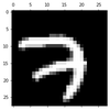 PyTorch+Mnist体验 - 知乎