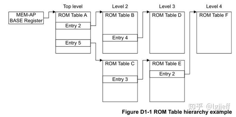 ARM调试架构介绍 - 知乎