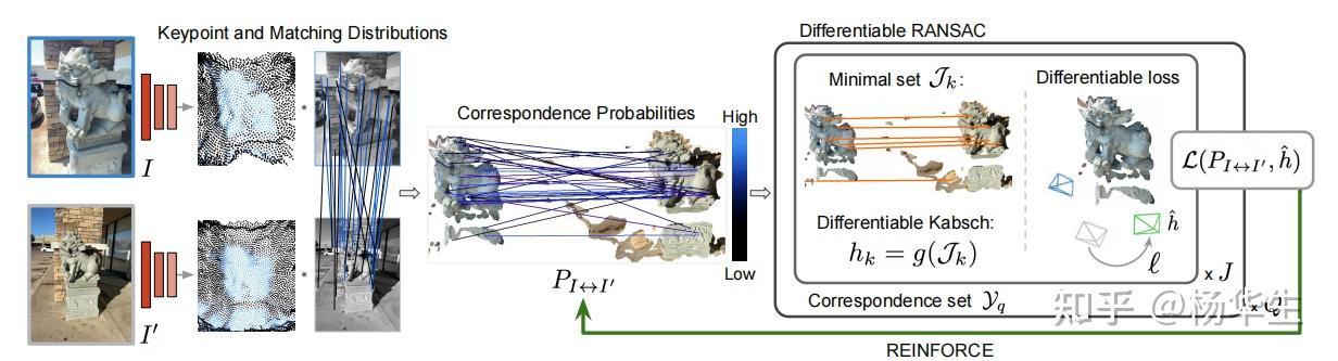 CVPR2024 ：可微RANSAC的尺度位姿估计 - 知乎