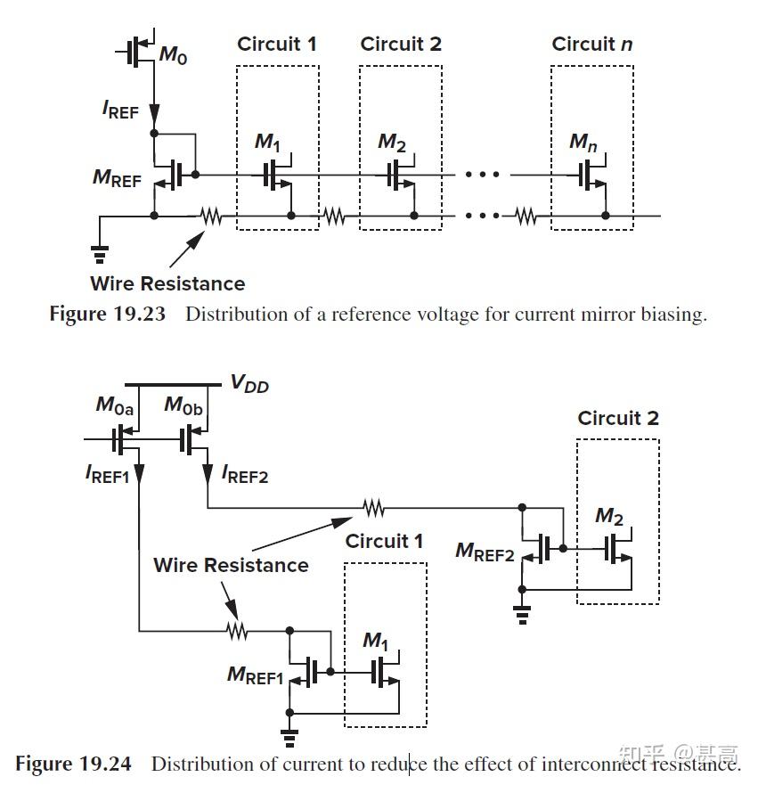 Chapter 19 Layout and Packaging - 知乎