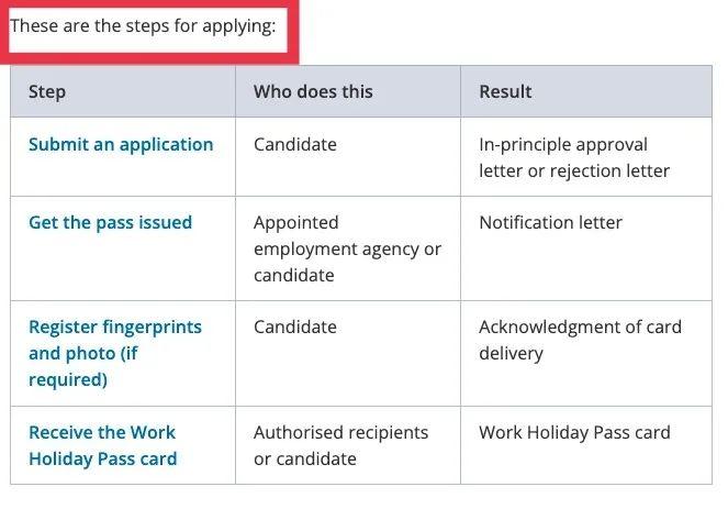 WHP详解！新加坡工作度假签 Work Holiday Pass申请要求和攻略！ - 知乎