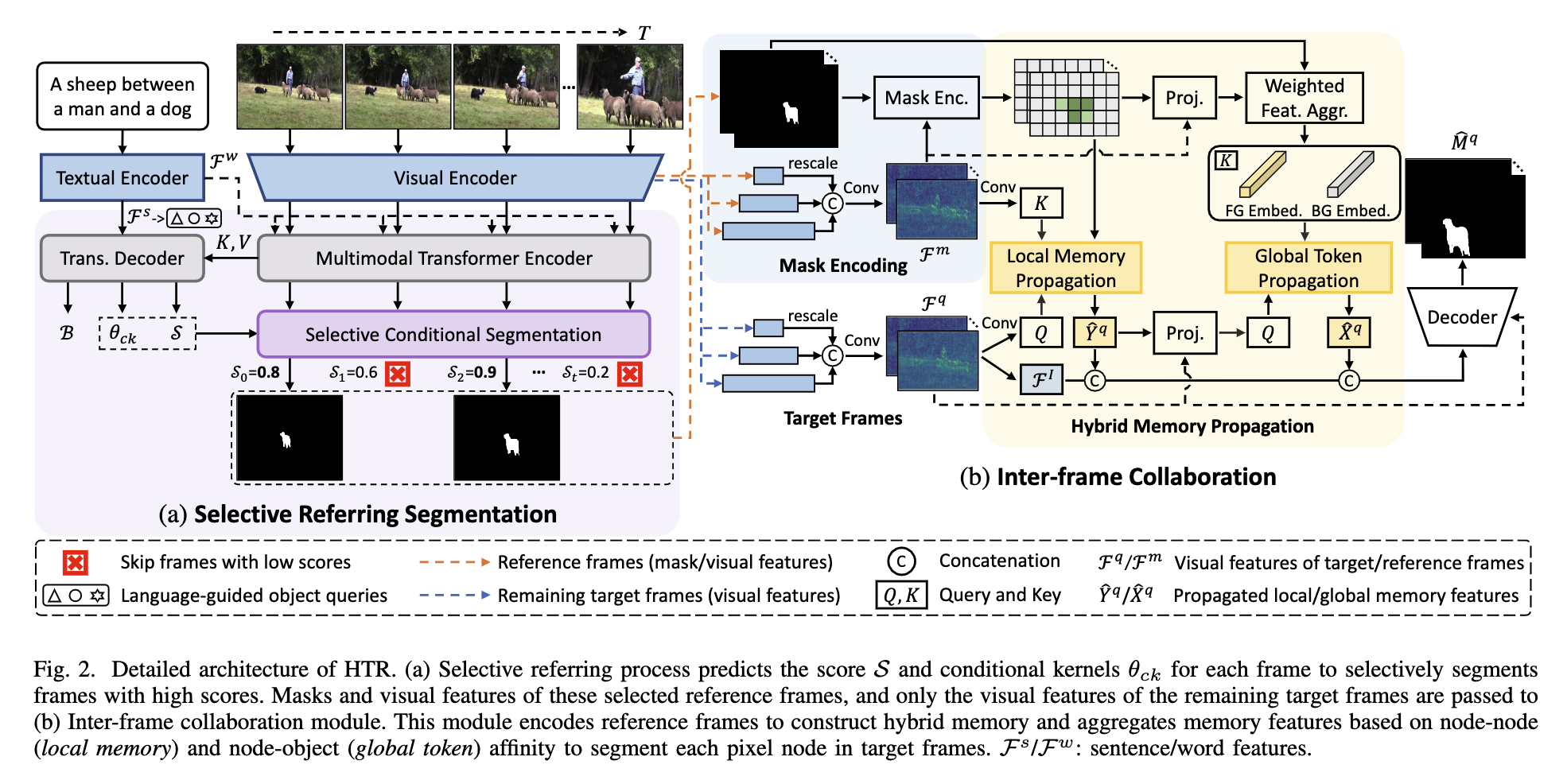 「Referring Video Segmentation」论文 汇总 持续更新 - 知乎