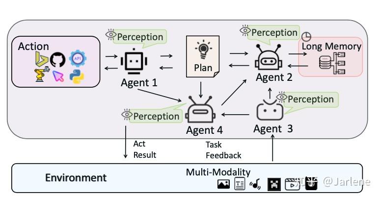 LLM Reasoning（十一）：Agent for Reasoning - 知乎