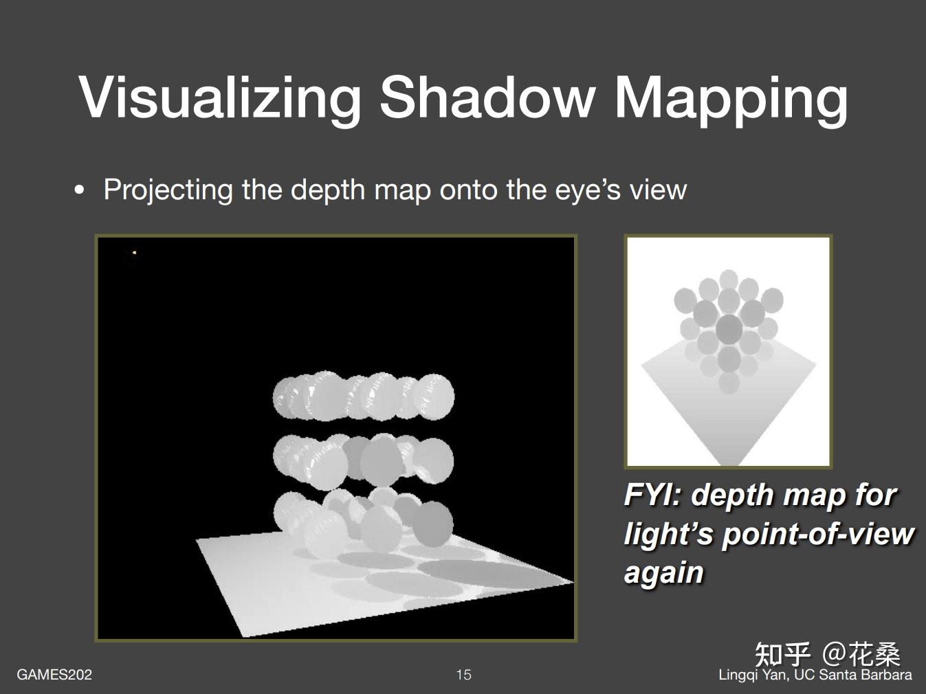 GAMES202-作业1：实时阴影 - 知乎
