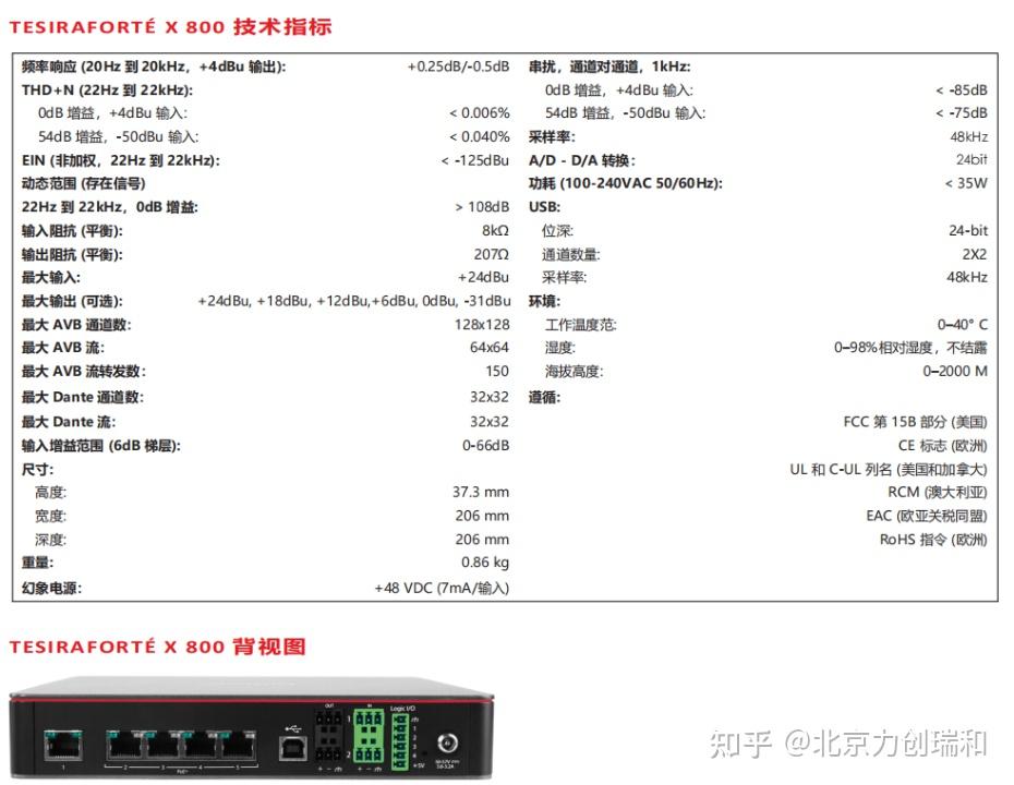BIAMP TESIRAFORTE X 800 高效DSP数字音频处理器 - 知乎