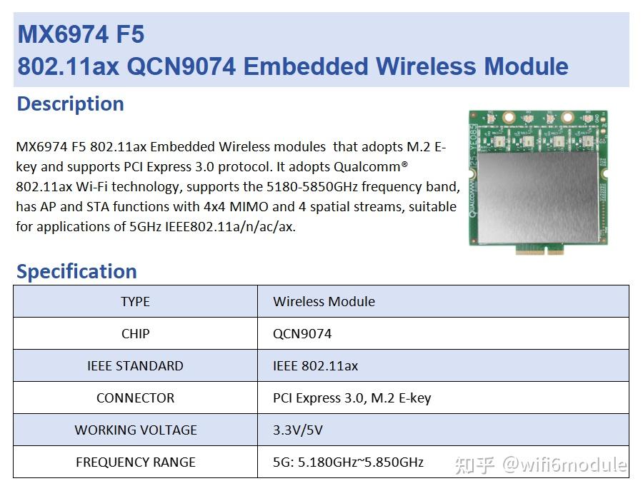 Maxon QCN9074 industrial 4x4 MIMO Wi-Fi 6 module - 知乎