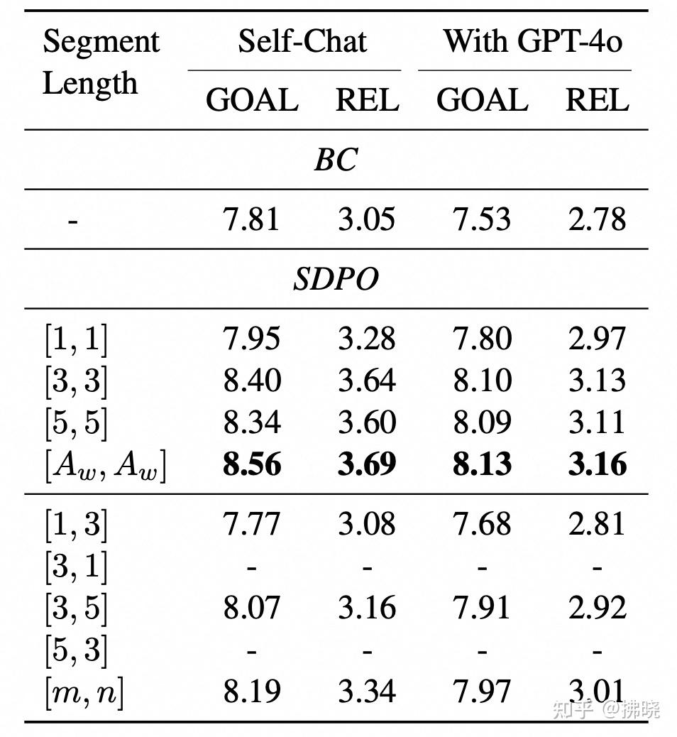 LLM 多轮对齐新范式-SDPO！ - 知乎