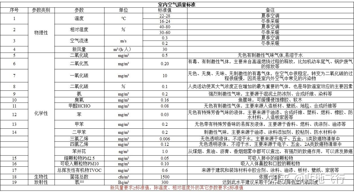 空气净化器如何选？高性价比空气净化器推荐，airx、IAM、舒乐氏、IQAir、戴森、352等热销空气净化器比较 - 知乎