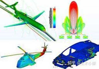 CAE（计算机辅助工程）介绍 - 知乎