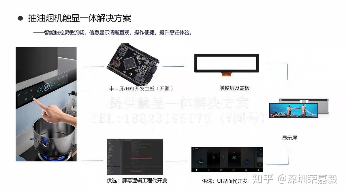 深圳RJY安卓主板-a40i核心板应用于数字化医院有哪些特点？ - 知乎