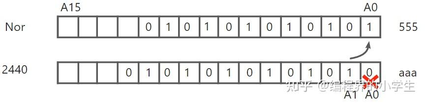 《Linux驱动：Nor flash驱动看这一篇就够了》 - 知乎