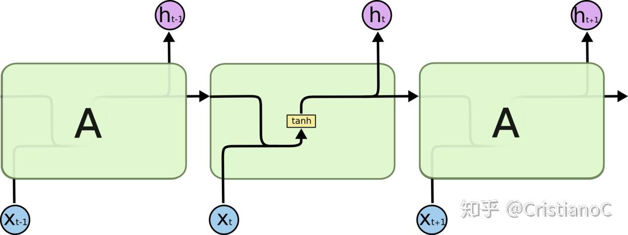 全面解析RNN,LSTM,Seq2Seq,Attention注意力机制 - 知乎